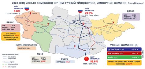 “Ус болон хийн цахилгаан станцыг хөгжүүлэх хэрэгтэй”