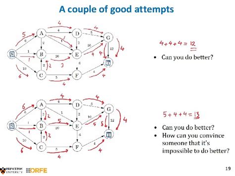 Orf 523 Convex And Conic Optimization Amir Ali