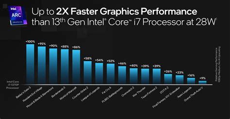 Intel Kicks Off The AI PC Era With Core Ultra Chips PCWorld