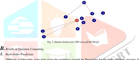 Figure 2 From The Comparison Of Supply Chain Management Using Quantum Computing And Classical