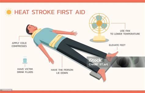 일사병 응급 처치 또는 치료의 인포그래픽 고체온증에 대한 스톡 벡터 아트 및 기타 이미지 고체온증 인포그래픽 누워있기 Istock