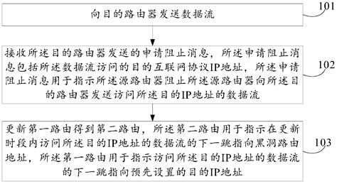 A Method And Device For Preventing Ddos Attack Eureka Patsnap