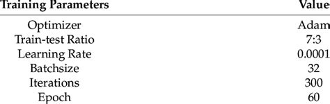 Training Parameters Of Three Cnn Download Scientific Diagram