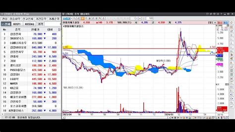 2월27일 추천종목 현대지에프홀딩스 목표가제시 3월2일 무료추천종목 12차저점매수가격 Lg디스플레이 보유자12차매도가격매수메리트유무제시