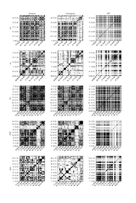 2 Recurrence Plots For 5 Subjects Using Three Different Image