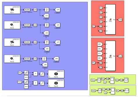 Experimental Evaluation Of A Takagi Sugeno Fuzzy Controller For An Ev3 Ballbot System