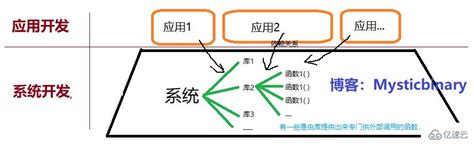 Python中的回调函数 编程语言 亿速云