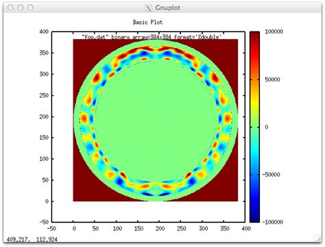 Gnuplot