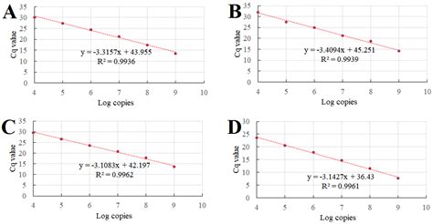 Development Of Multiple Real Time Fluorescent Quantitative Pcr For Vibrio Pathogen Detection In