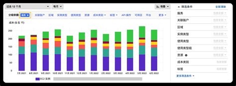 Aws 成本管理与优化之四:成本的可观察性 亚马逊aws官方博客 Aws 成本管理与优化之四:成本的可观察性 亚马逊aws官方博客