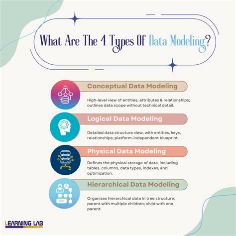 Data Analyst Interview Questions On Data Modeling Question And Answers