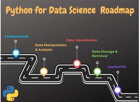Arpit Rangra On Linkedin Datascience Roadmap Python Neophyte Absolutebeginner