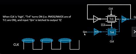 GitHub Gogireddyravikiran Static Timing Analysis Static Timing Analysis STA Is A Method Of