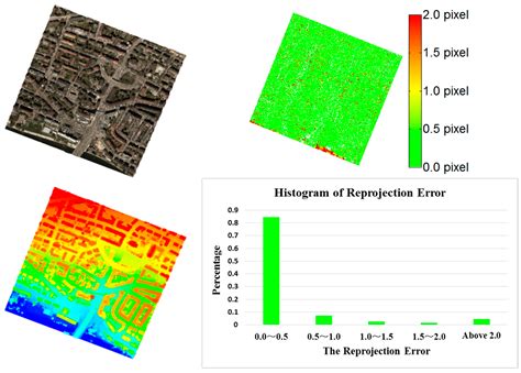 A Multi View Dense Image Matching Method For High Resolution Aerial Imagery Based On A Graph Network