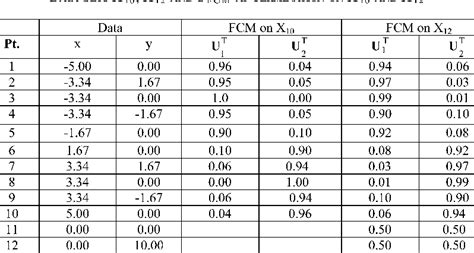 Fuzzy Clustering Semantic Scholar