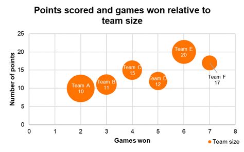 Bubble Chart World A Complete Guide To Bubble Charts Atlassian