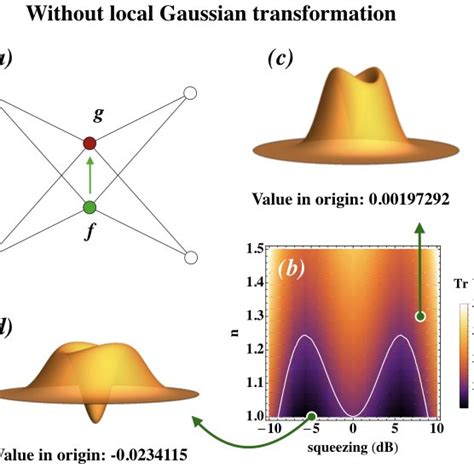Photon Subtraction In Mode G Of Six Mode Graph State A Can Render The