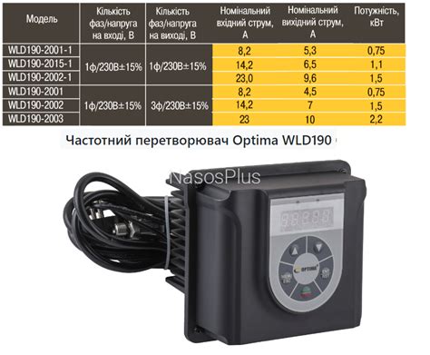 Частотный преобразователь Optima WLD190 1.5 кВт для 1-фазных насосов ...