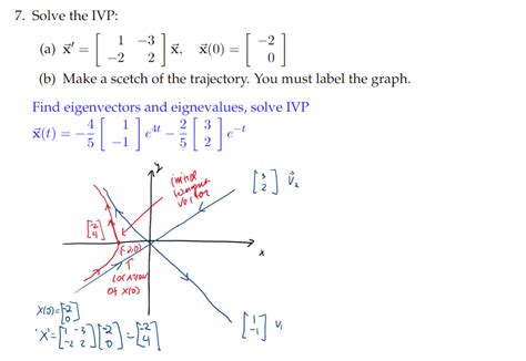 Solved Please Help The Expected Answer Is Already There I Chegg