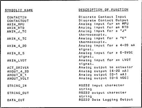 Figure 1 From A Menu Driven Block Oriented Programming Language For