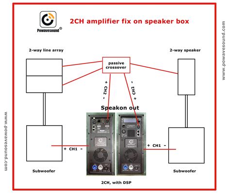 Active Line Array Speaker System Amplifier Module W W And W For Optional Dsp