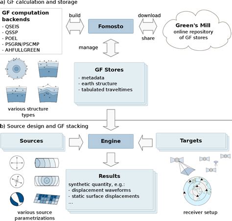 Figure 2 From A Python Framework For Efﬁcient Use Of Pre Computed Green