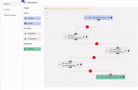 Openobserve Aws Monitoring Cloud Observability Platform