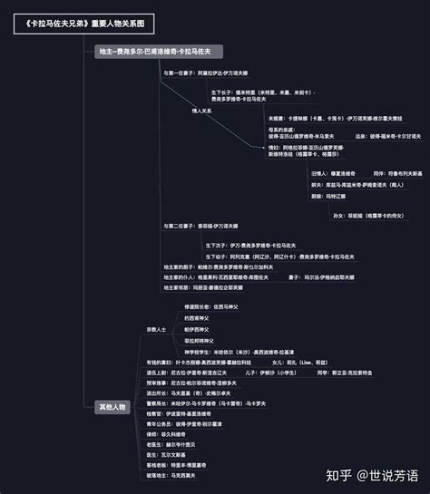 卡拉马佐夫兄弟重要人物关系思维导图 知乎