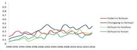 Local Transfer Entropy For All Significant Links In Incubation Network Download Scientific