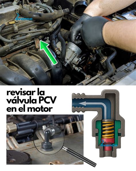 Auto Válvula Pcv Conozcamos De Forma Clara Y Práctica La Función De