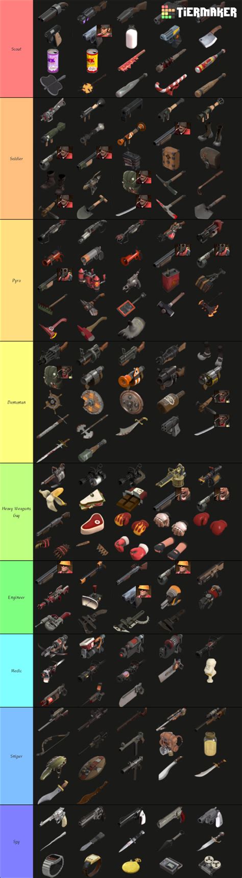 Team Fortress 2 Weapons All Classes Tier List Community Rankings TierMaker
