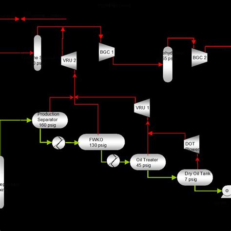 Pdf Identify Assess Select Define And Execute Ghg And Energy