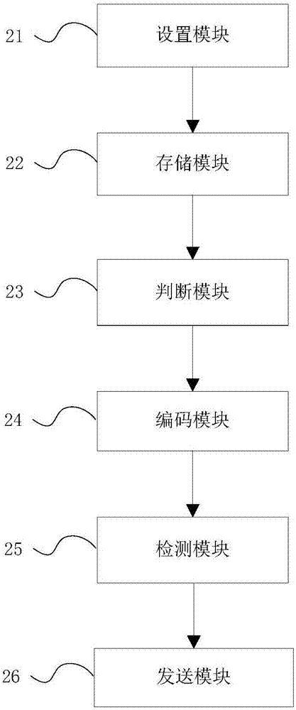 一种键盘智能唤醒的方法及系统与流程