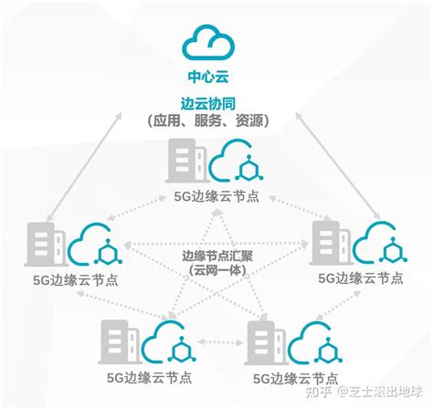 边缘云是什么？边缘云有什么作用？ 知乎