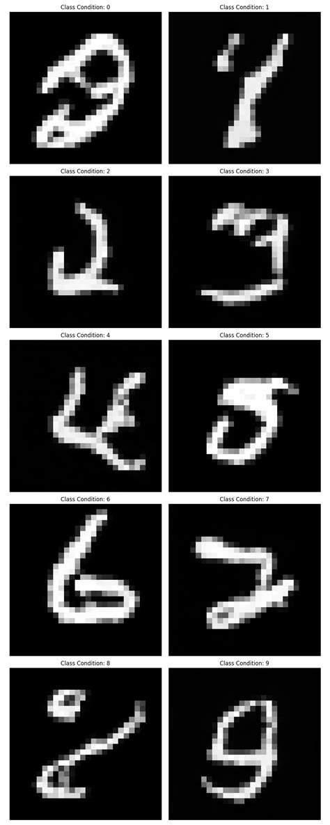 Image Output MNIST Diffusion Models EIR Documentation