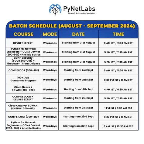 Pynetlabs Upcomingbatches Ccnp Encor Devnet Ccie Devnetexpert Scor Catalystsdwan Sdwan