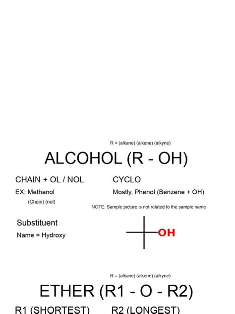 Nomenclature Review Pdf Ether Chemical Compounds