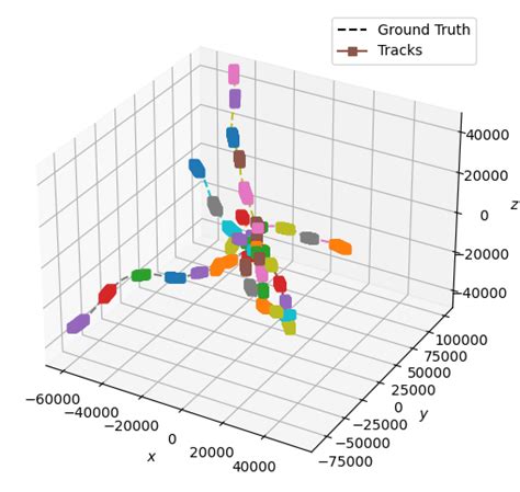 Track Stitching Example Stone Soup 1 0 Documentation