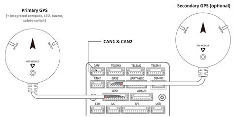 Assembling A Multicopter PX Guide Main