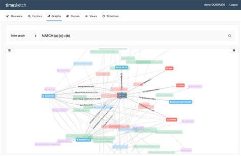 Timeline Analysis From The Future By Johan Berggren Timesketch Medium