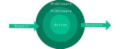 Routing Documentation Mako Framework