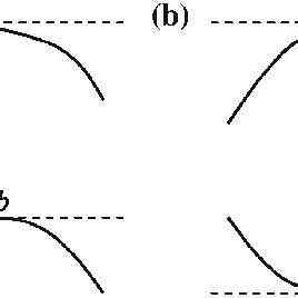A Smooth Regular Curves With Non Vanishing Curvature The Dashed Lines Download Scientific
