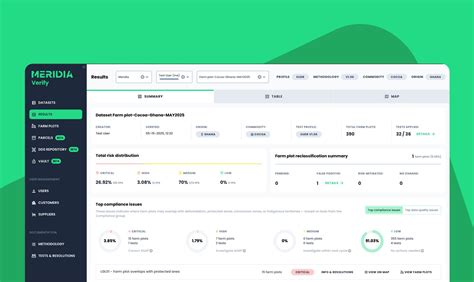 Eudr Commodities And Relevant Products — Meridia