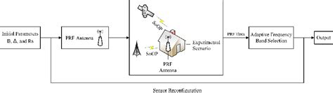 Figure 1 From Passive Radio Frequency Based 3d Indoor Positioning System Via Ensemble Learning