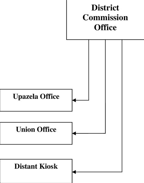Layout For Rural Areas Download Scientific Diagram