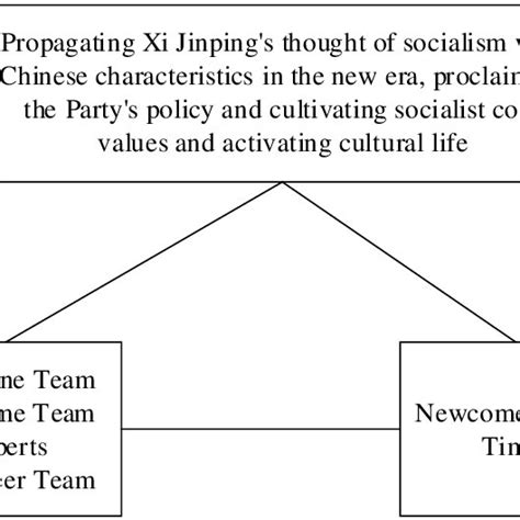 Discourse System Subject Relations Download Scientific Diagram