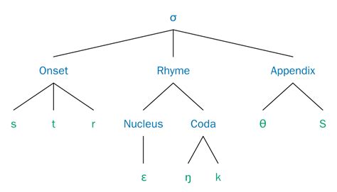 Rsyntaxtree Syntax Tree Generator Made With Ruby