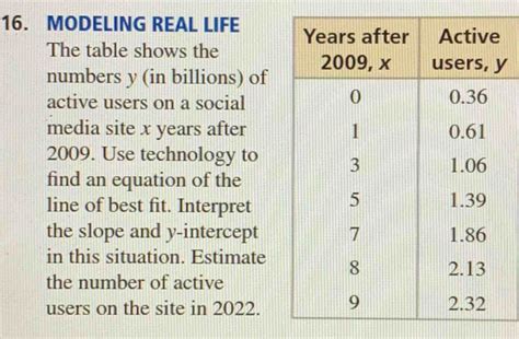 solved 16 modeling real life the table shows the numbers y in billions ofy active users on