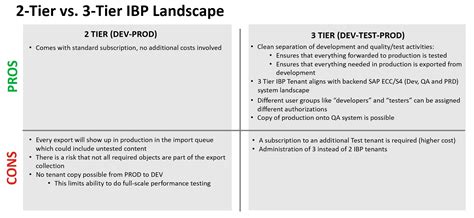 Sap Ibp Blog 11 Landscape Options Transports An Sap Community