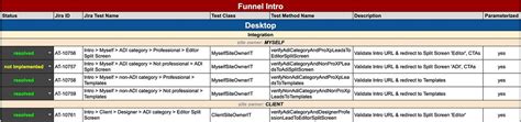 how to track automation tests coverage wix engineering